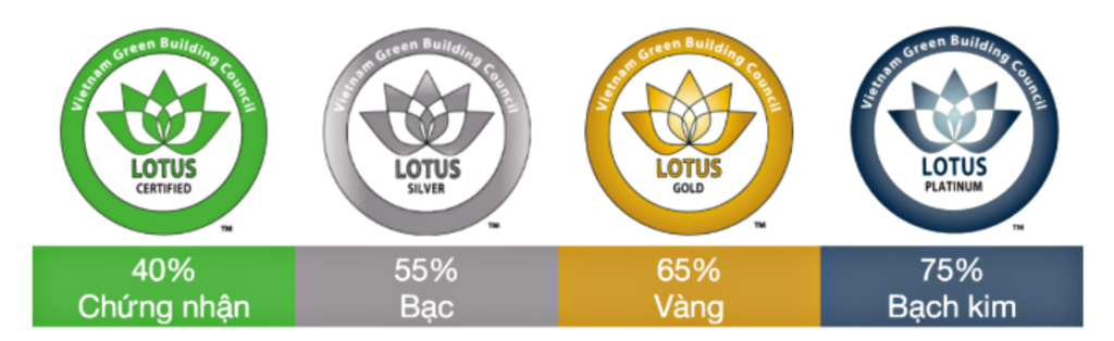 Những Công trình Xanh của "Ông lớn" Chuyên Bất Động Sản Việt Nam - UPC ...